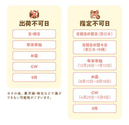 S059-018_【3枚おろし済み】 天草わくわく便 まるごと鮮魚セット / 熊本県天草市 | セゾンのふるさと納税